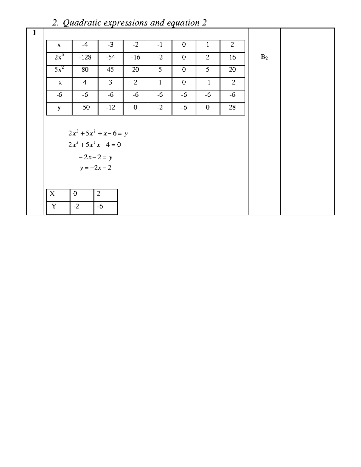 Quadratic Expressions and Equations 2 - Study Notes - Studocu