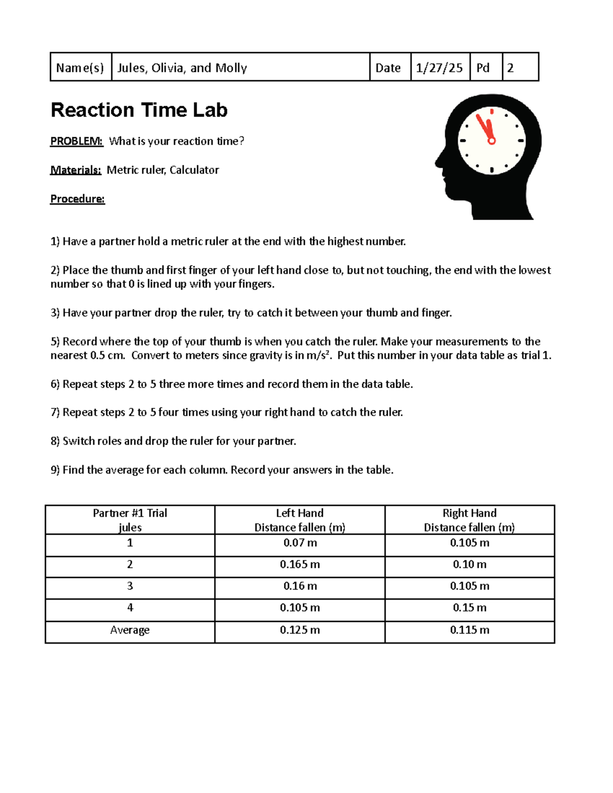 Reaction Time Lab 2025 - physcis lab - Name(s) Jules, Olivia, and Molly ...
