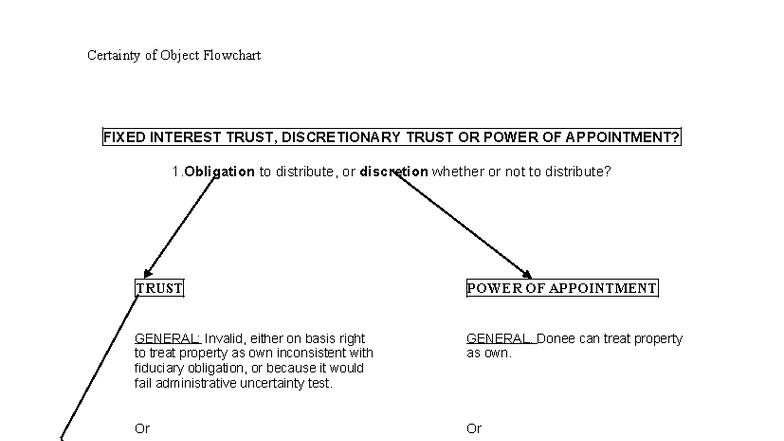 Trusts Powers Flowchart: Fixed vs Discretionary Trusts Analysis - Studocu