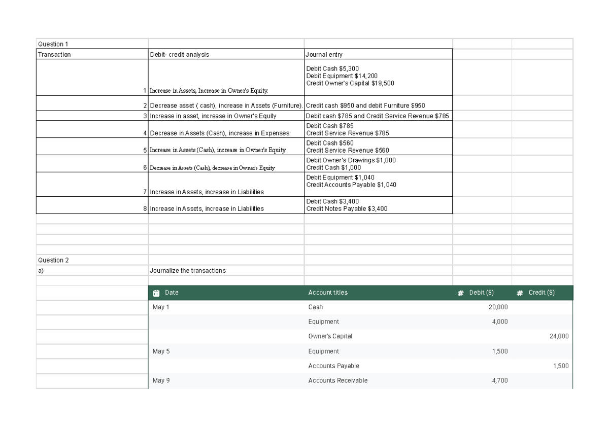 BWA 1 Group 10 - Transaction Credit Analysis & Journal Entries - Studocu