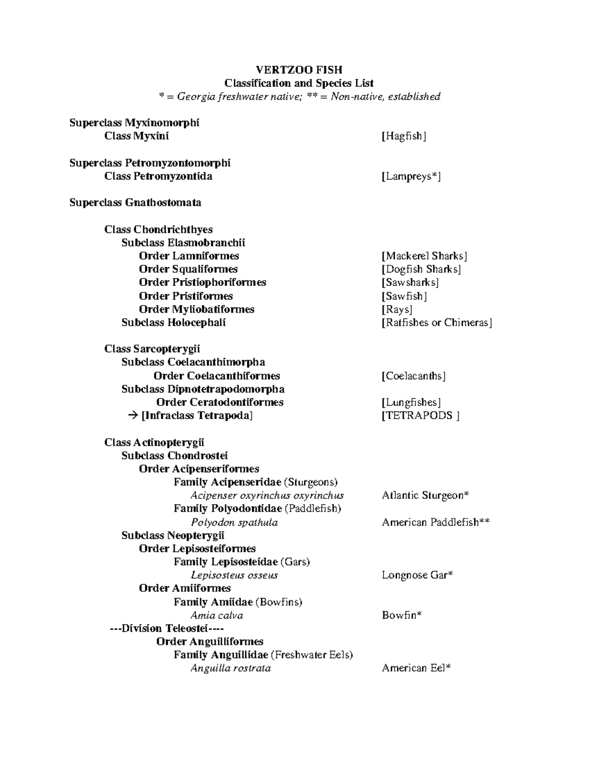 VERTZOO FISH Classification and Species List - Studocu