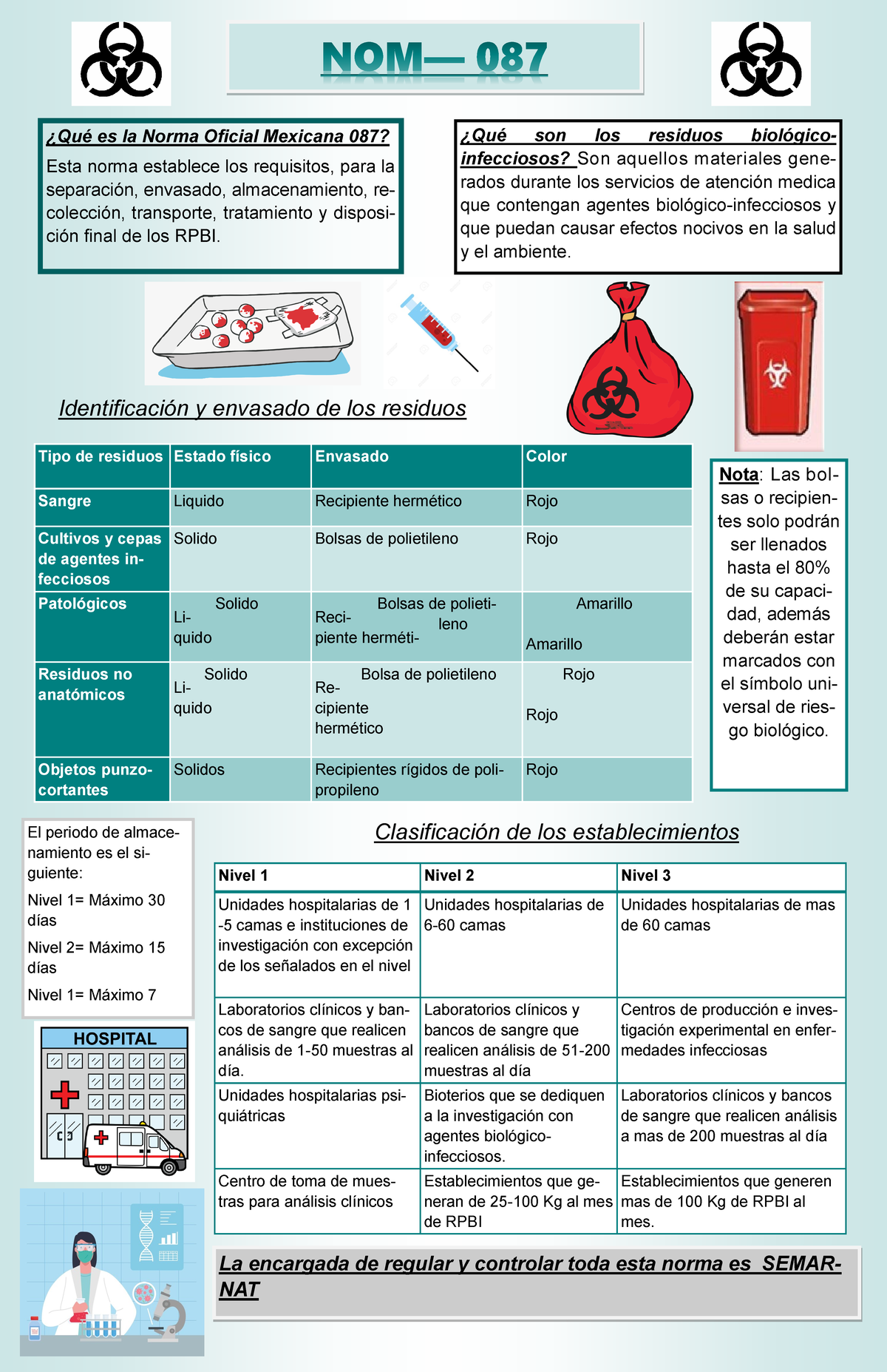 Infografia NOM 087 aspectos básicos de la norma - Química Orgánica ...