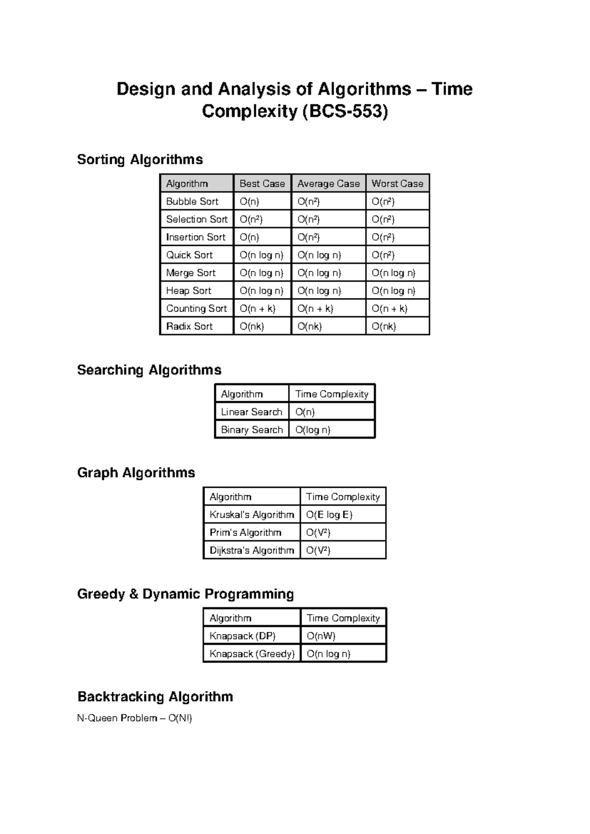 DAA: Time Complexity of Sorting & Searching Algorithms - Studocu