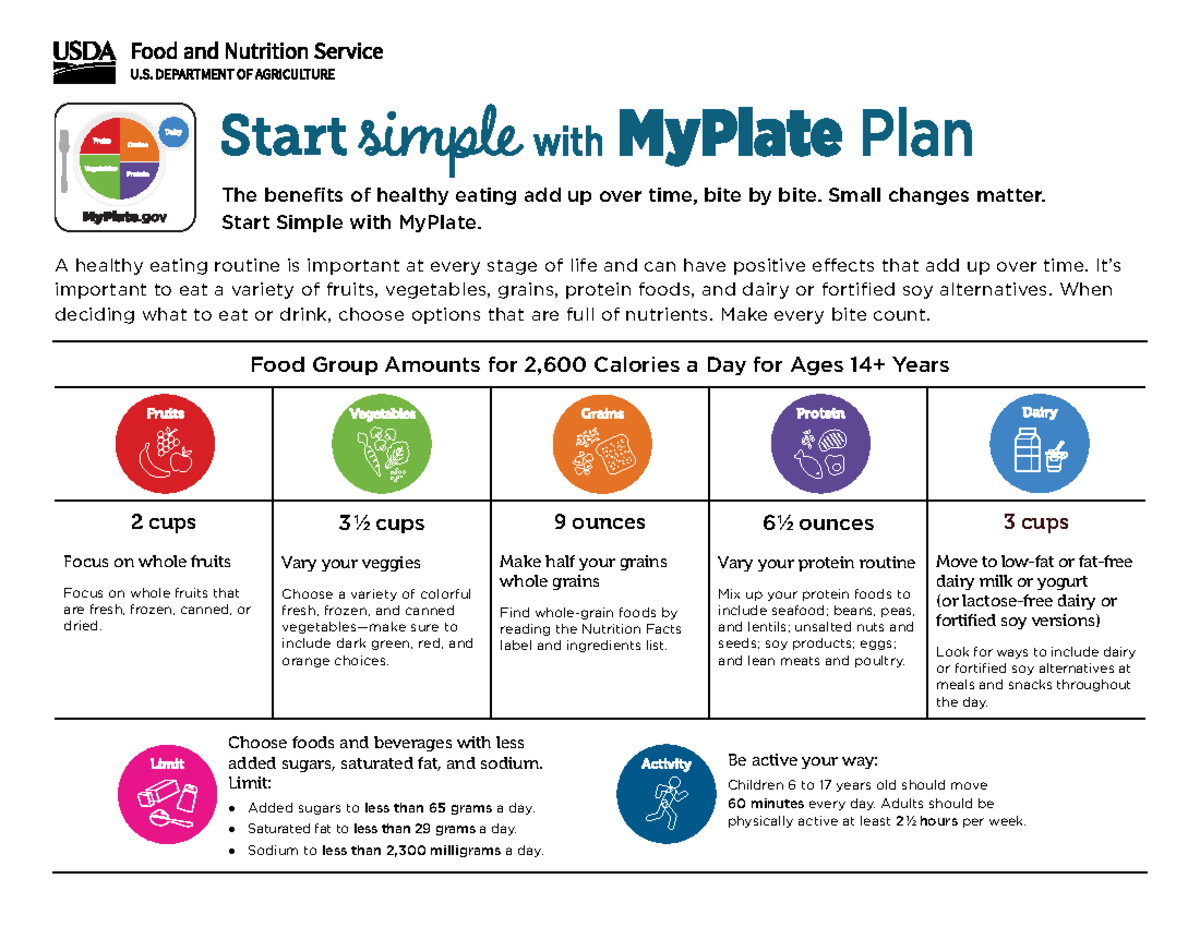 Start Simple with MyPlate: Healthy Eating Benefits Over Time - Studocu