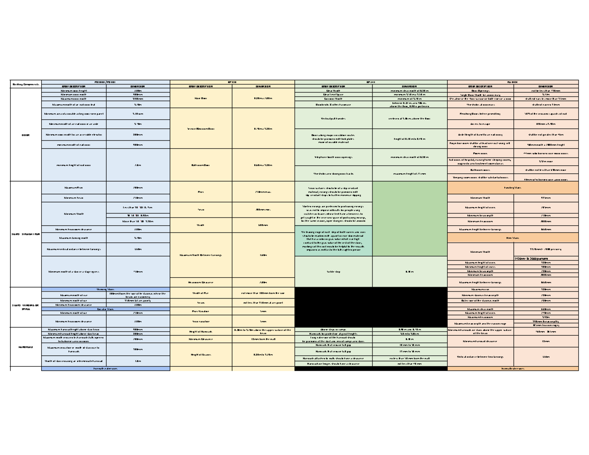Building Components Summary for PD 1096 / PD 957 / BP 220 / BP 344 / RA ...