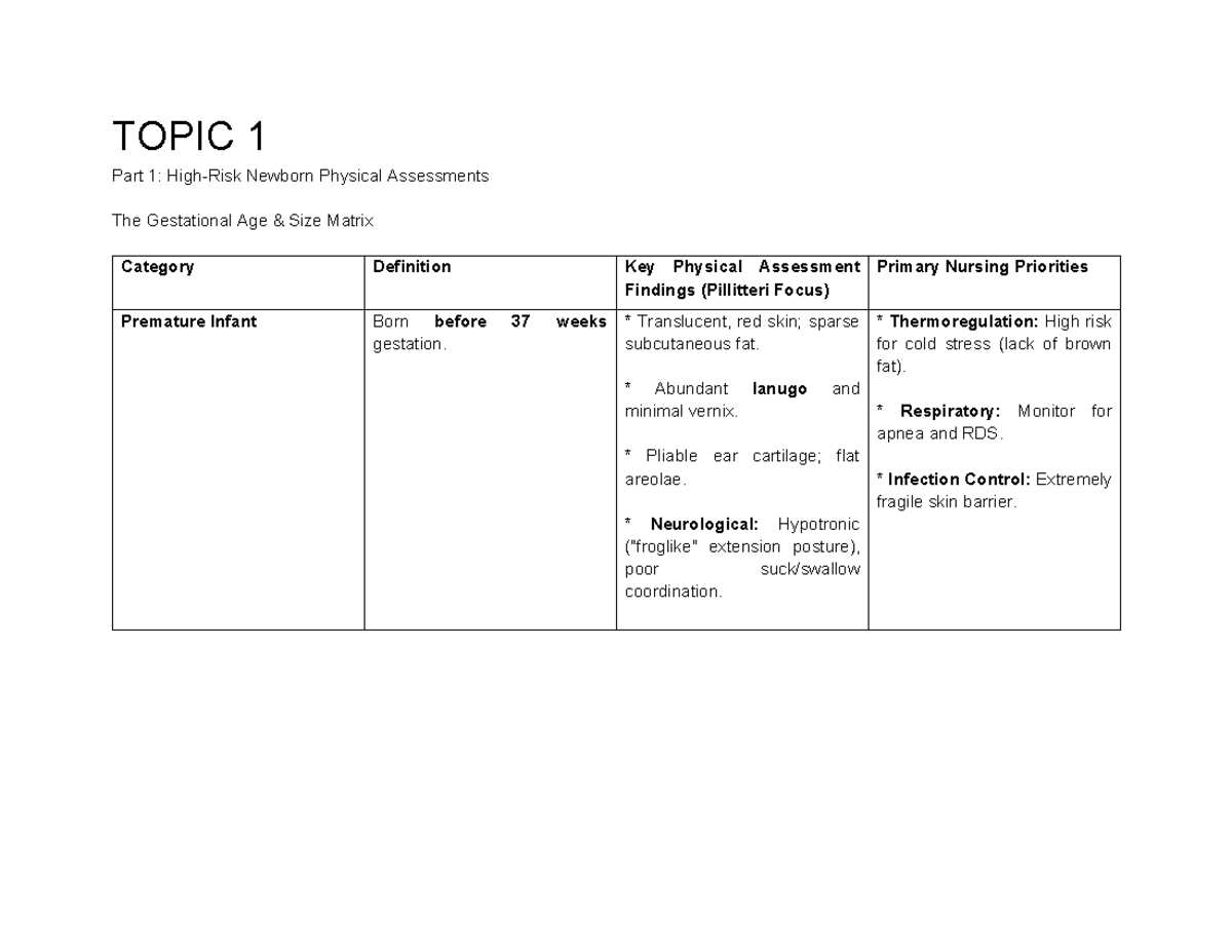 MCN 101: Newborn Physical Assessments and Respiratory Malformations ...