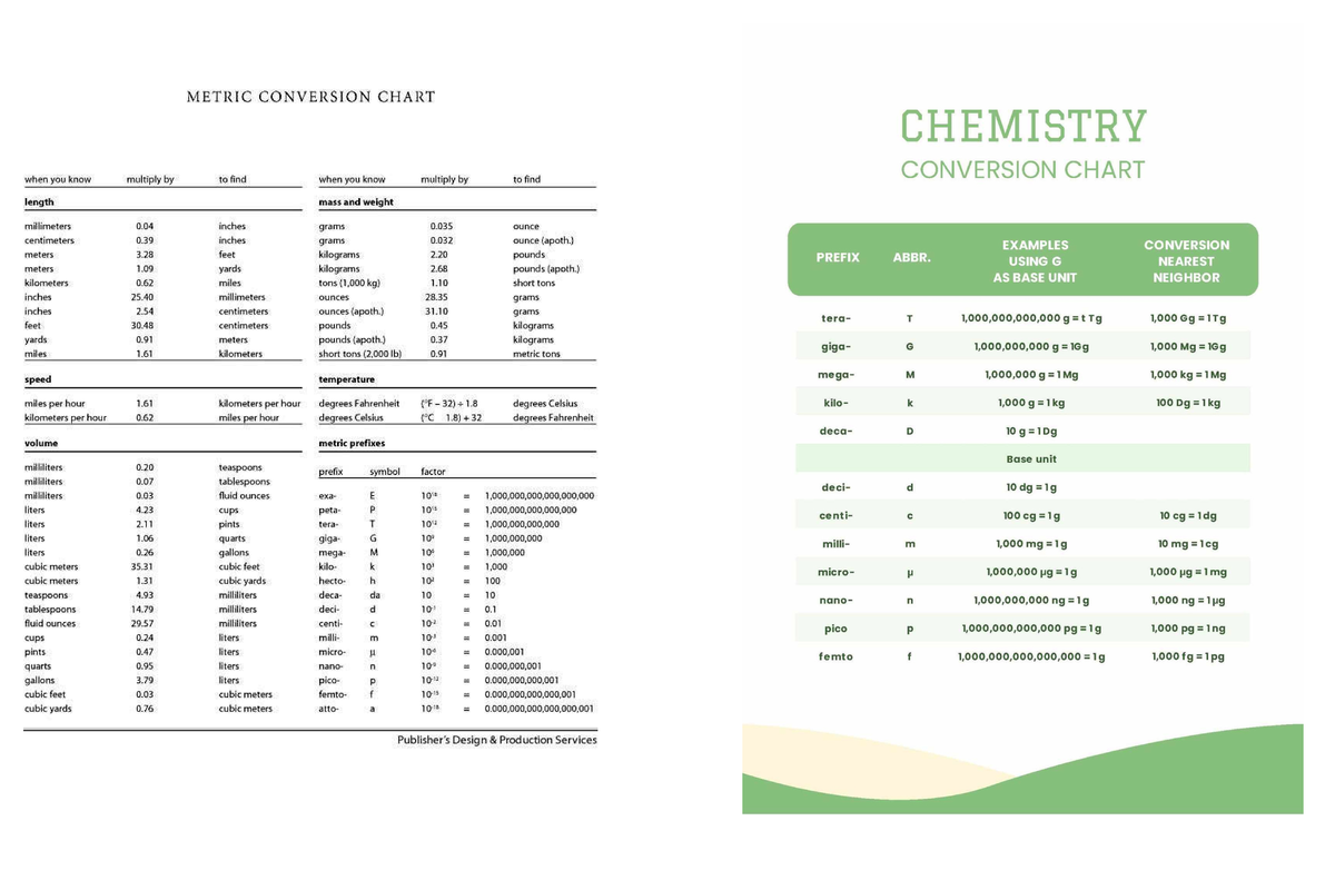 Metric Conversion Chart Chemistry
