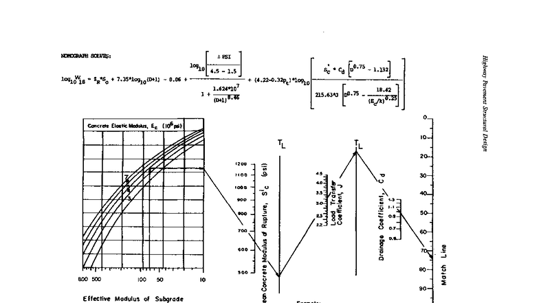 AASHTO Nomograph Solutions for Rigid Pavement Design - Studocu