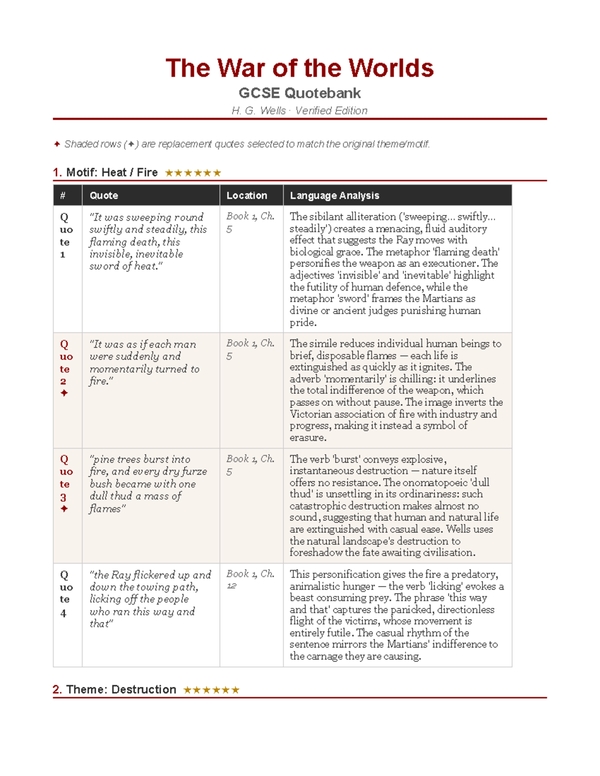 GCSE WotW Quotebank: Analysis by Motif and Theme - Studocu
