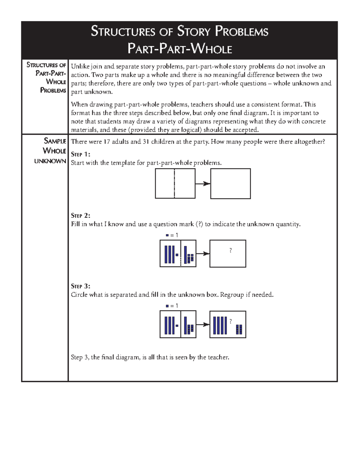 Structures of part-part-whole story problems - STRUCTURES OF PART-PART- WHOLE PROBLEMS - Studocu