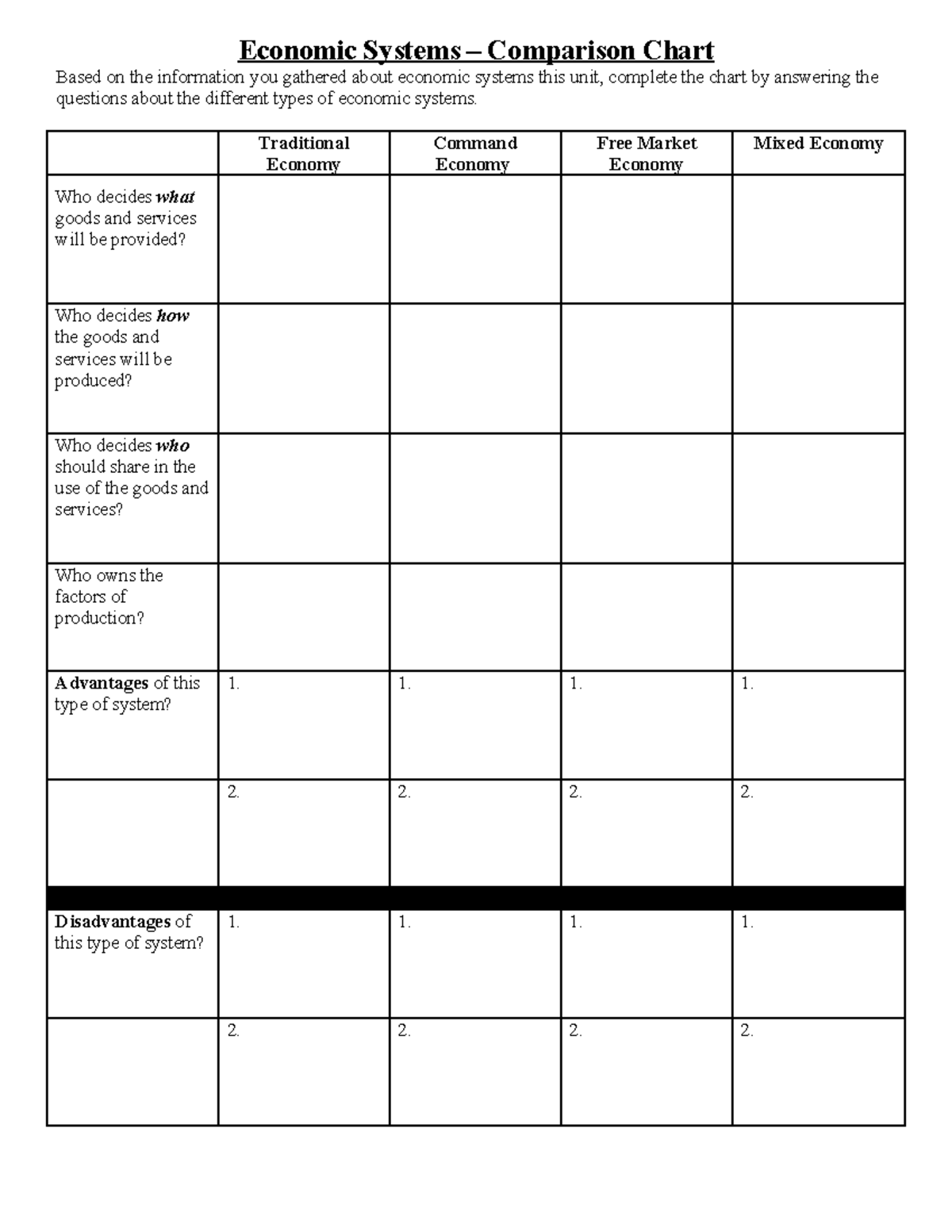 Economic Test CH 2: Comparison of Economic Systems - Studocu