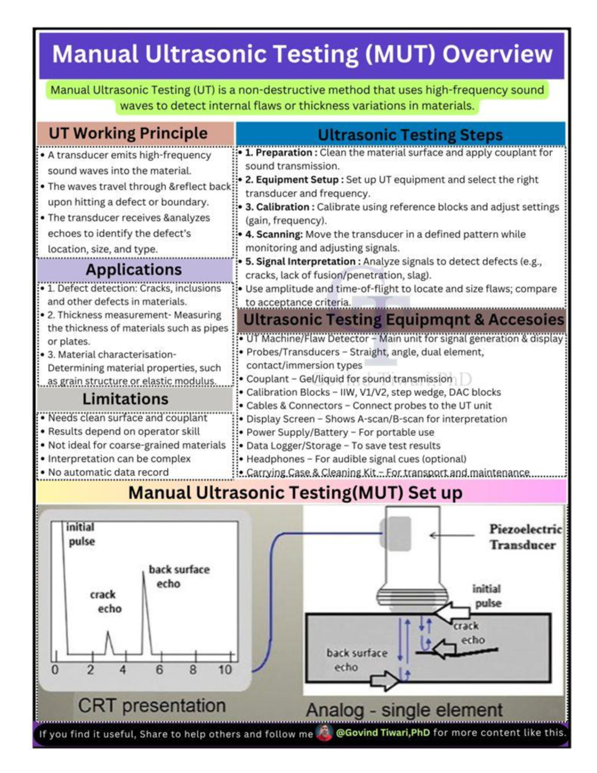 Ultrasonic Testing (UT) Overview: Understanding Valve Applications ...