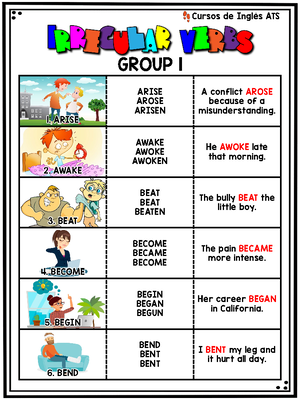 Schrund Summary - APUNTE DE LENGUAJE. - The 1956 habits. Since Anti ...