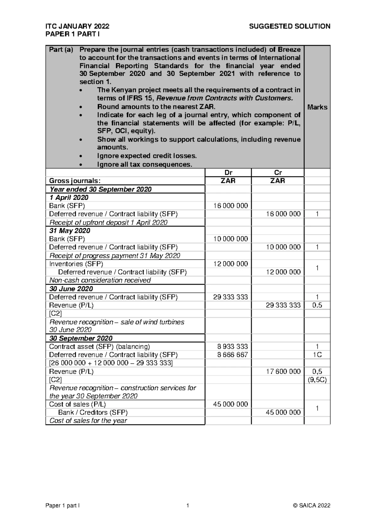 ITC Paper 1 Question 1 Kubanda - ITC April 2021 1 © SAICA 2021 QUESTION ...