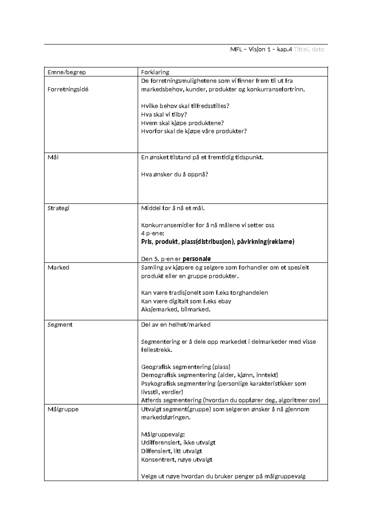 MFL – Visjon 1 – Kap. 4: Begrepsark for Forretningsidéer - Studocu