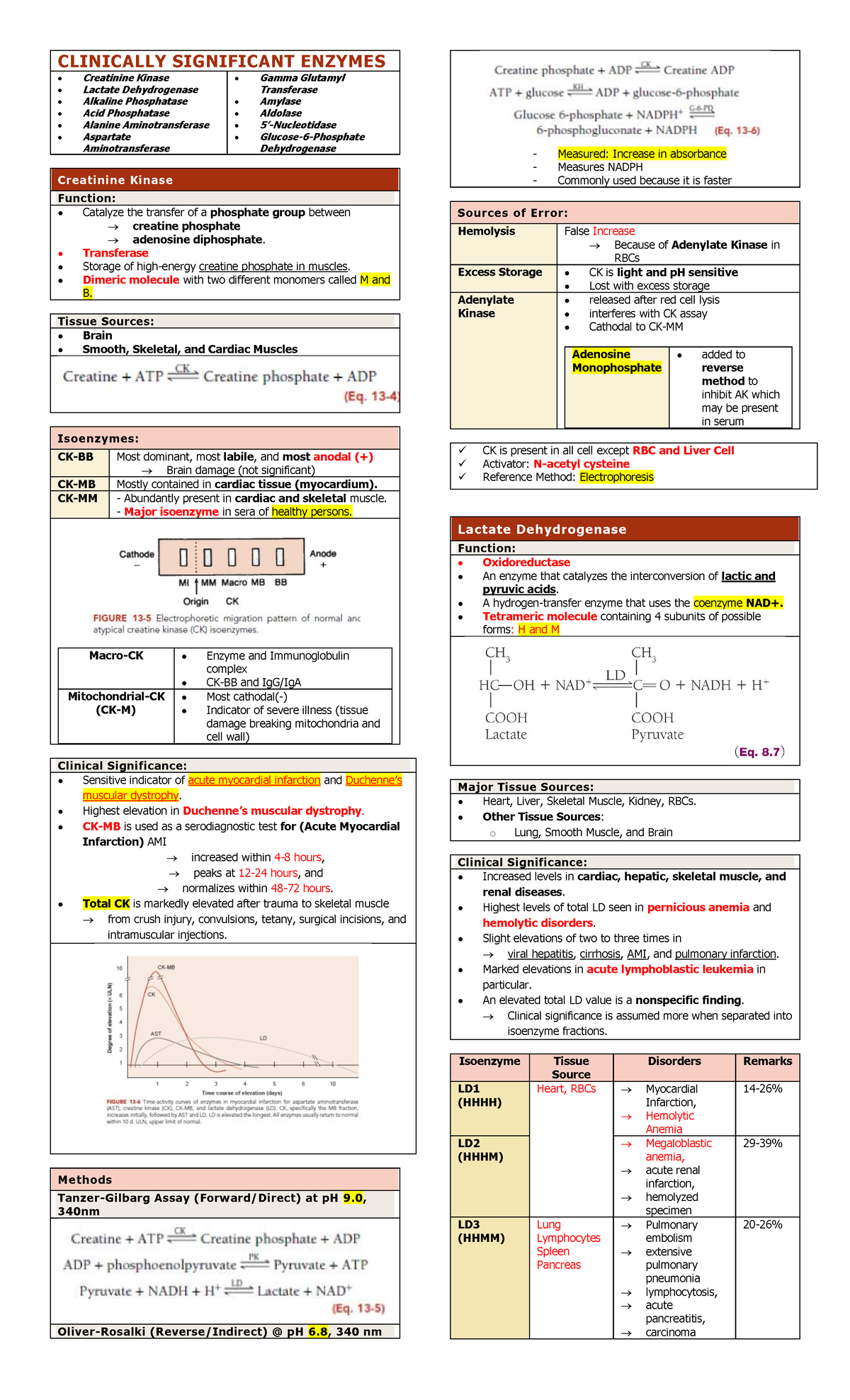 Clinically Significant Enzymes Overview (Course Code: 054810) - Studocu