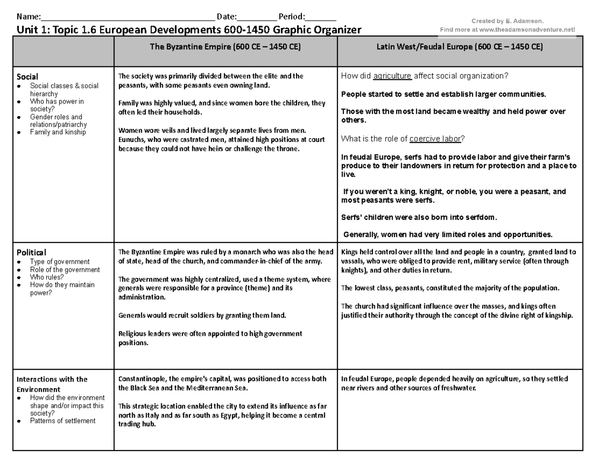 Unit 1 Topic 1.6 European Developments 600-1450 Graphic Organizer - Studocu
