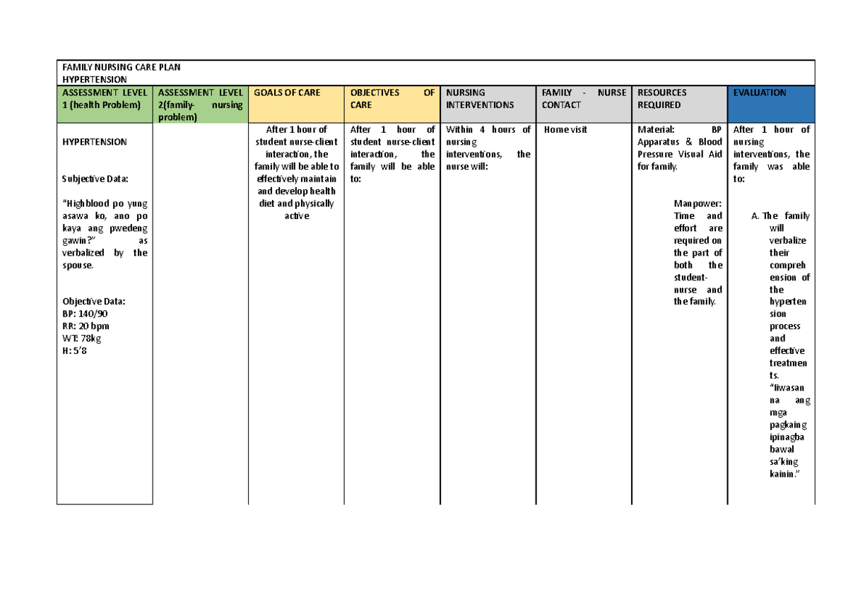 Group-1-FNCP - fncp - FAMILY NURSING CARE PLAN HYPERTENSION ASSESSMENT ...