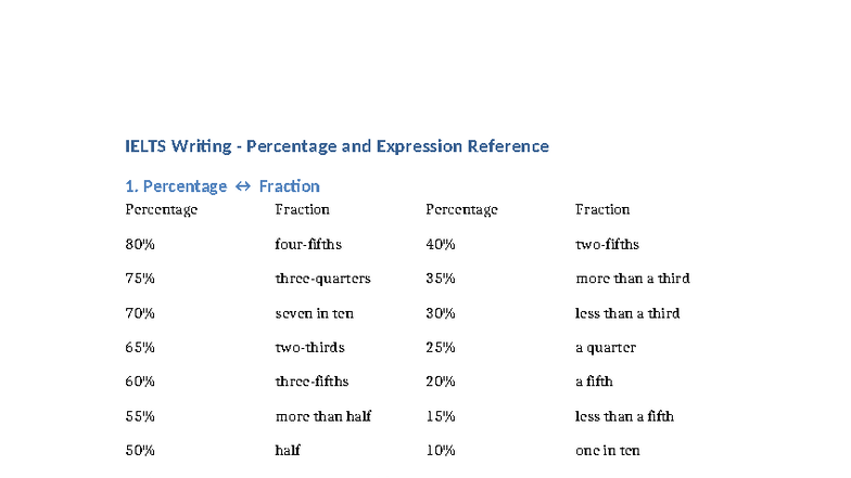 IELTS Writing Percentage Reference Guide - Studocu