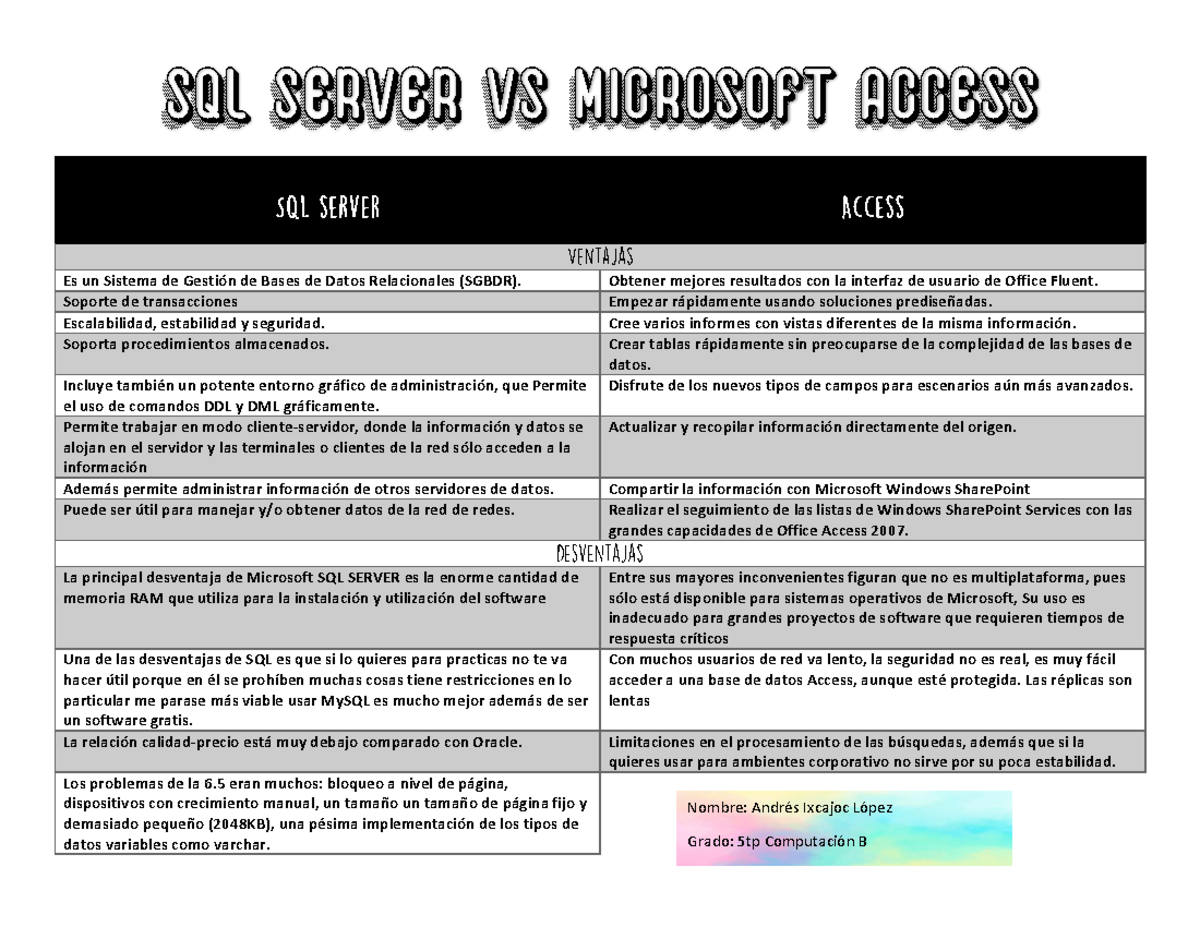 Cuadro Comparativo SQl vs Access - Es un Sistema de Gestión de Bases de ...