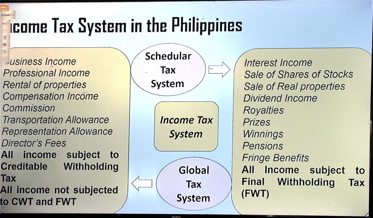 Taxation Systems in the Philippines: Income Types & Withholding Tax (IT ...
