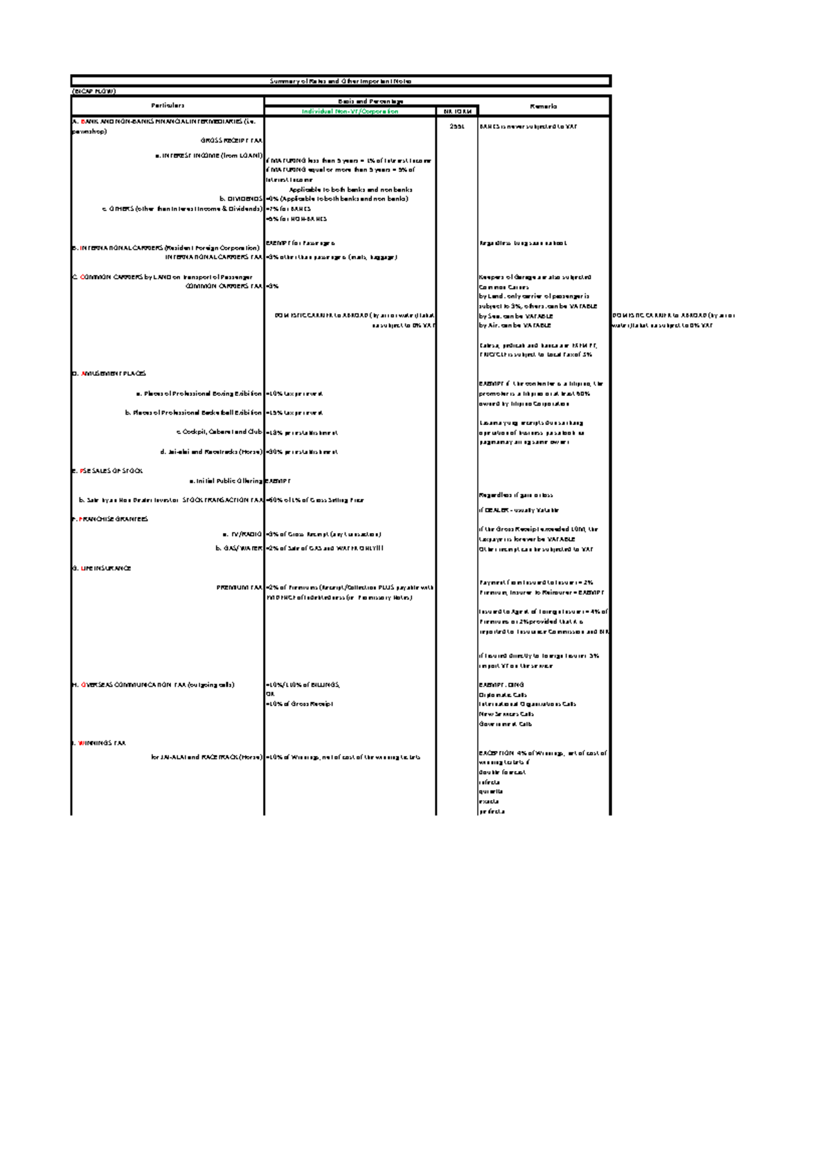 Summary of Rates and Important Notes (BICAP FLOW) - Studocu