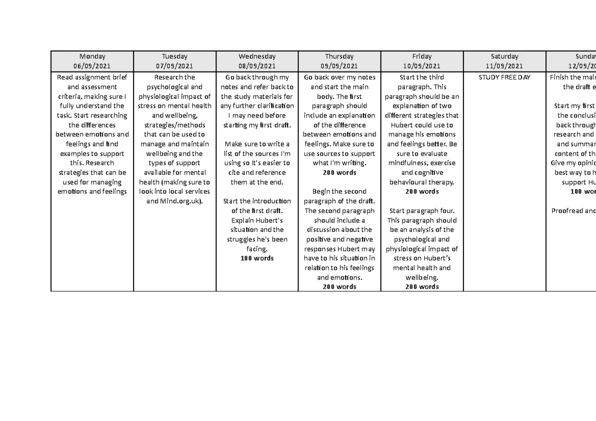 A timetable approach to planning an assignment - Unit 3: Preparing a Written Assignment ...