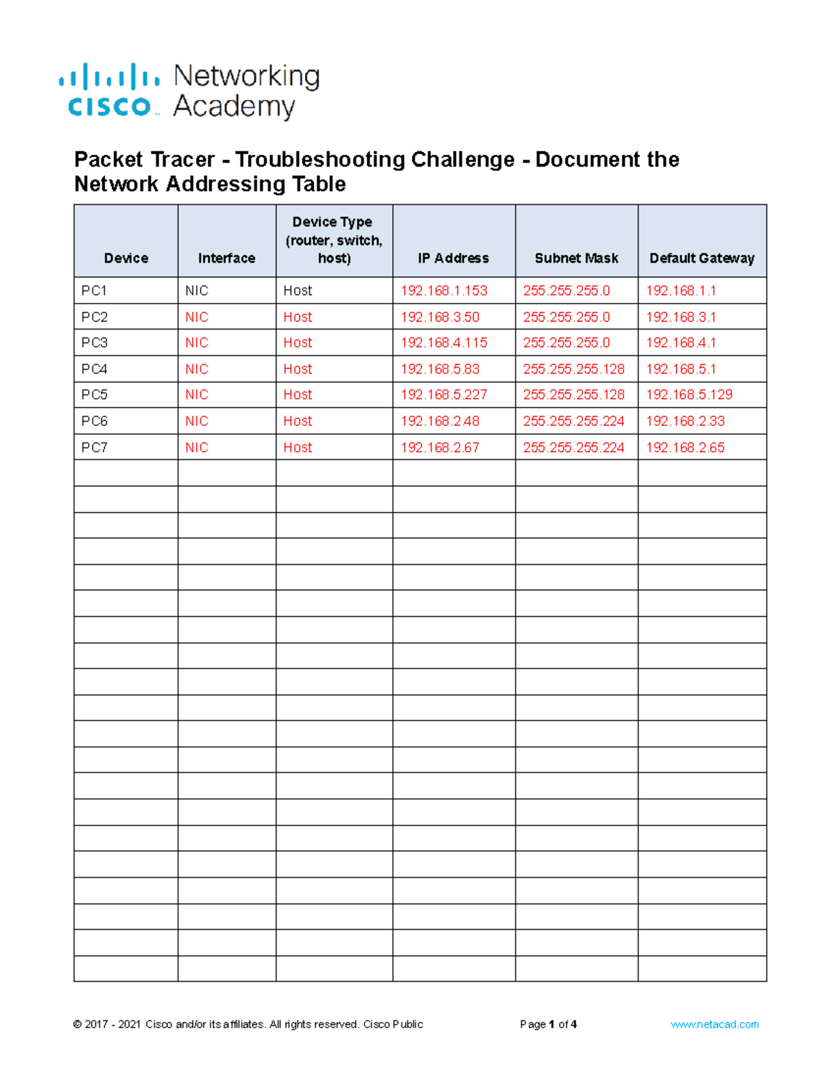 Packet Tracer Troubleshooting Challenge: Network Documentation Guide ...