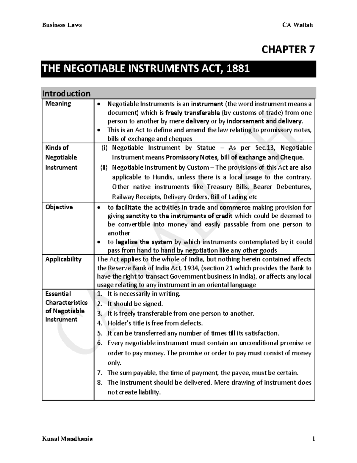 Business Laws CA Wallah: E-Notes on The Negotiable Instruments Act ...
