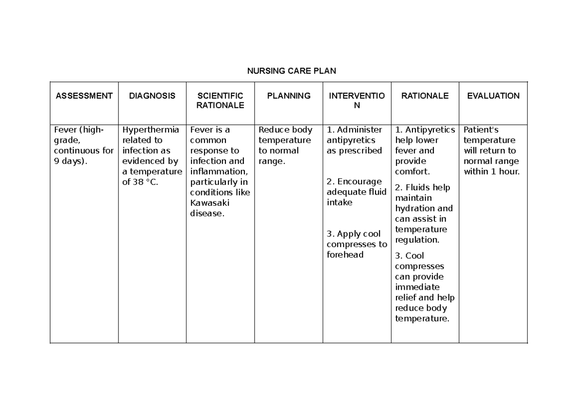 NURS 101: Nursing Care Plan for Fever, Edema, and Tachycardia - Studocu