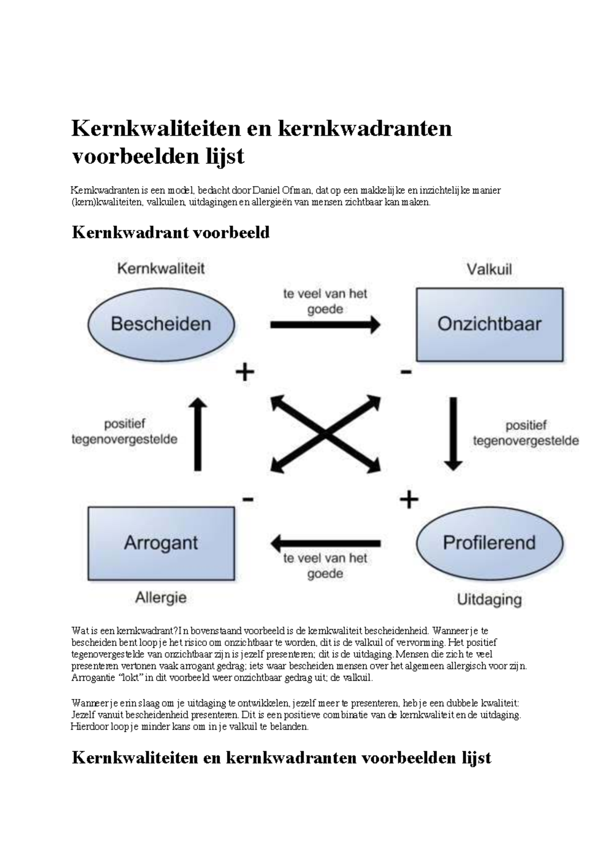 Kernkwaliteiten en Kernkwadranten Voorbeeldenlijst: Inzicht in ...