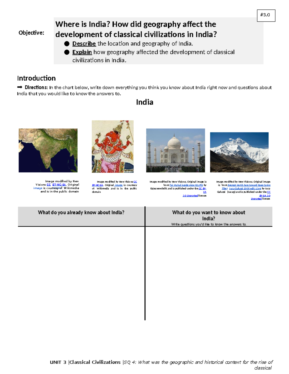 Geography of South Asia: Impact on Classical Civilizations in India ...