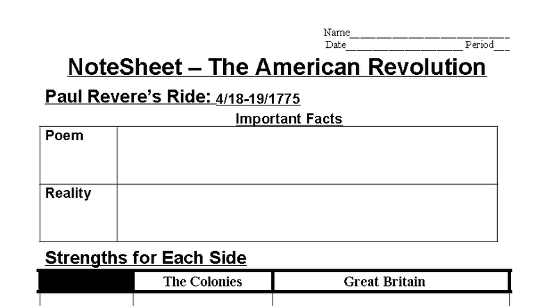 American Revolution Note Sheet: Key Battles and Congresses Summary ...