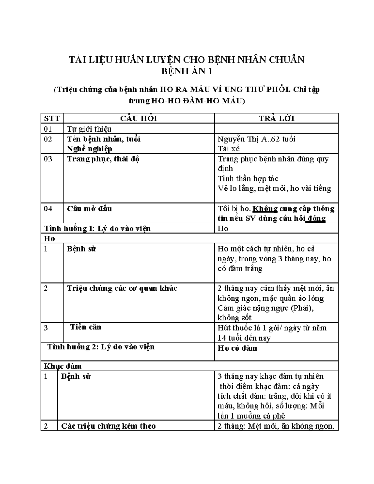 Tài Liệu Huấn Luyện Bệnh Nhân Ho Ra Máu - Checklist - Studocu