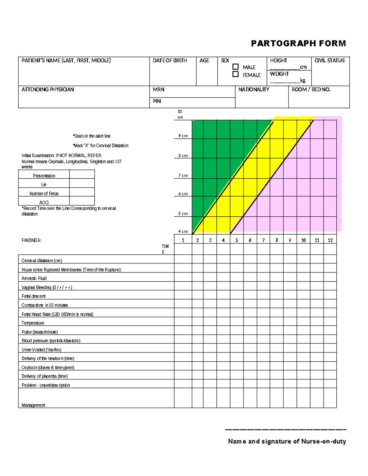 Partograph Form for Monitoring Labor Progress - Studocu