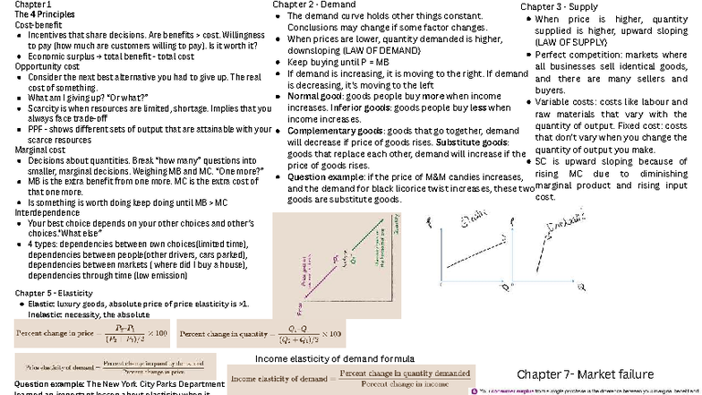 EC120 Cheat Sheet: Demand, Supply, and Elasticity Principles - Studocu