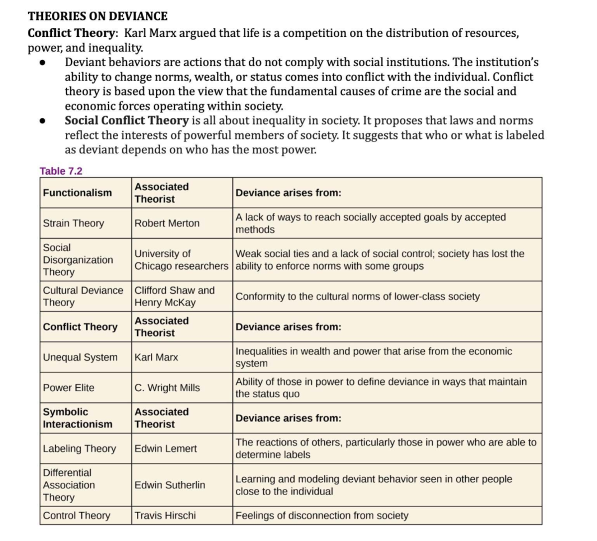 SOC 101: Theories on Deviance - Conflict, Strain, and Labeling - Studocu