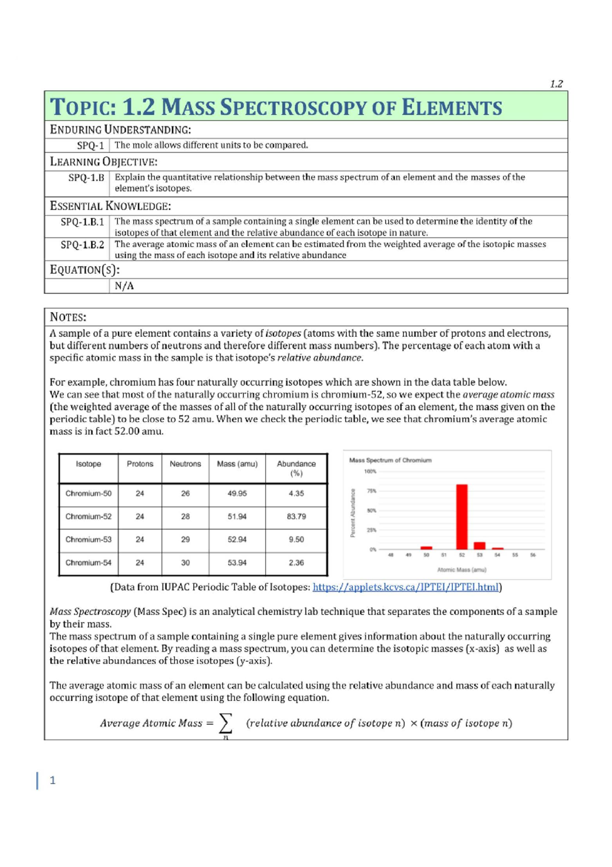 Mass spectroscopy of elements: Understanding isotopes and atomic mass ...