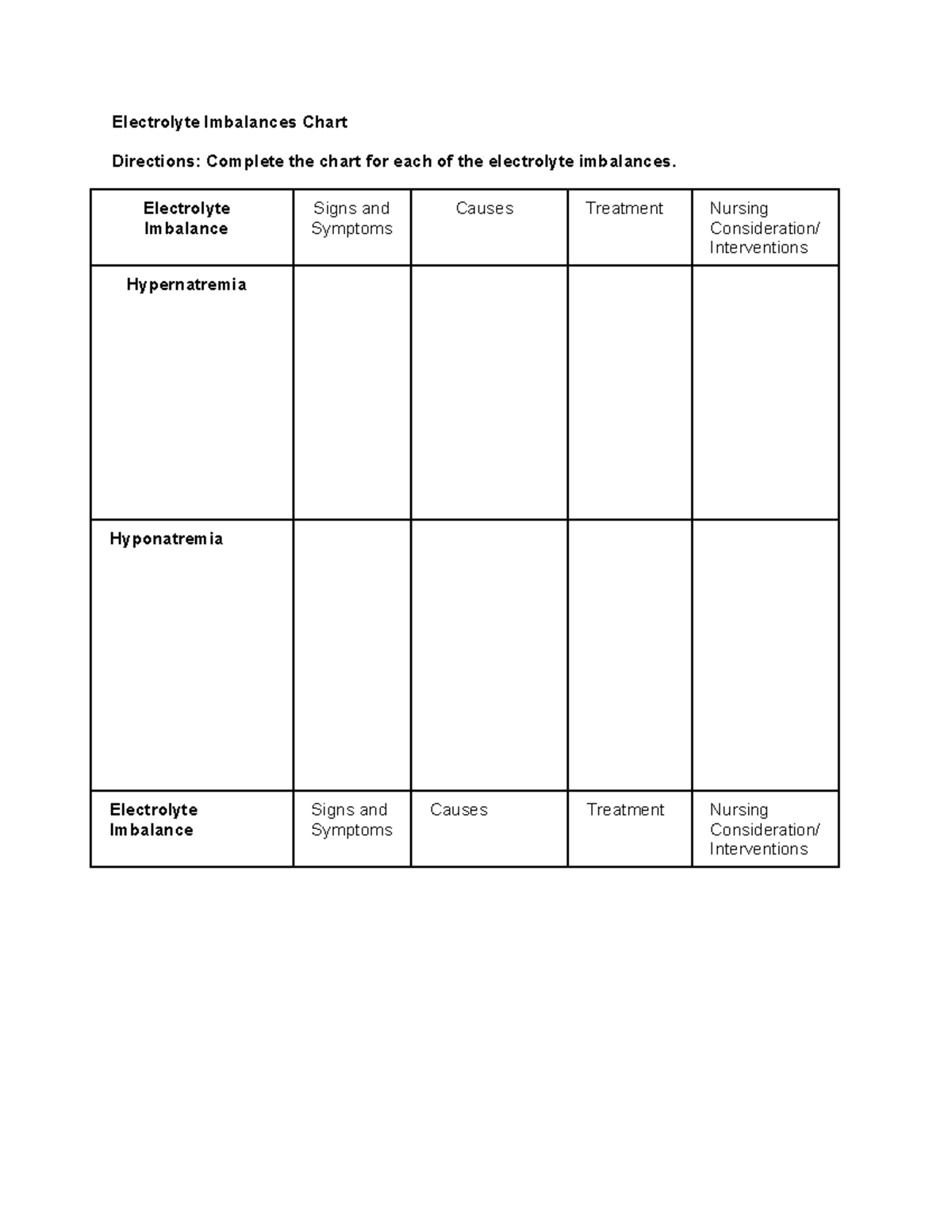 Electrolyte Imbalance Chart