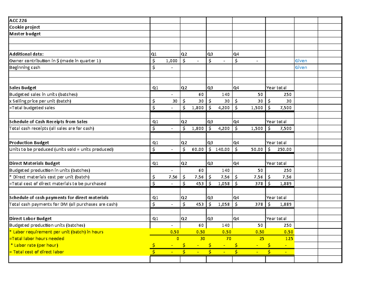 ACC 226 Final Exam: Master Budget Analysis for Cookie Project - Studocu