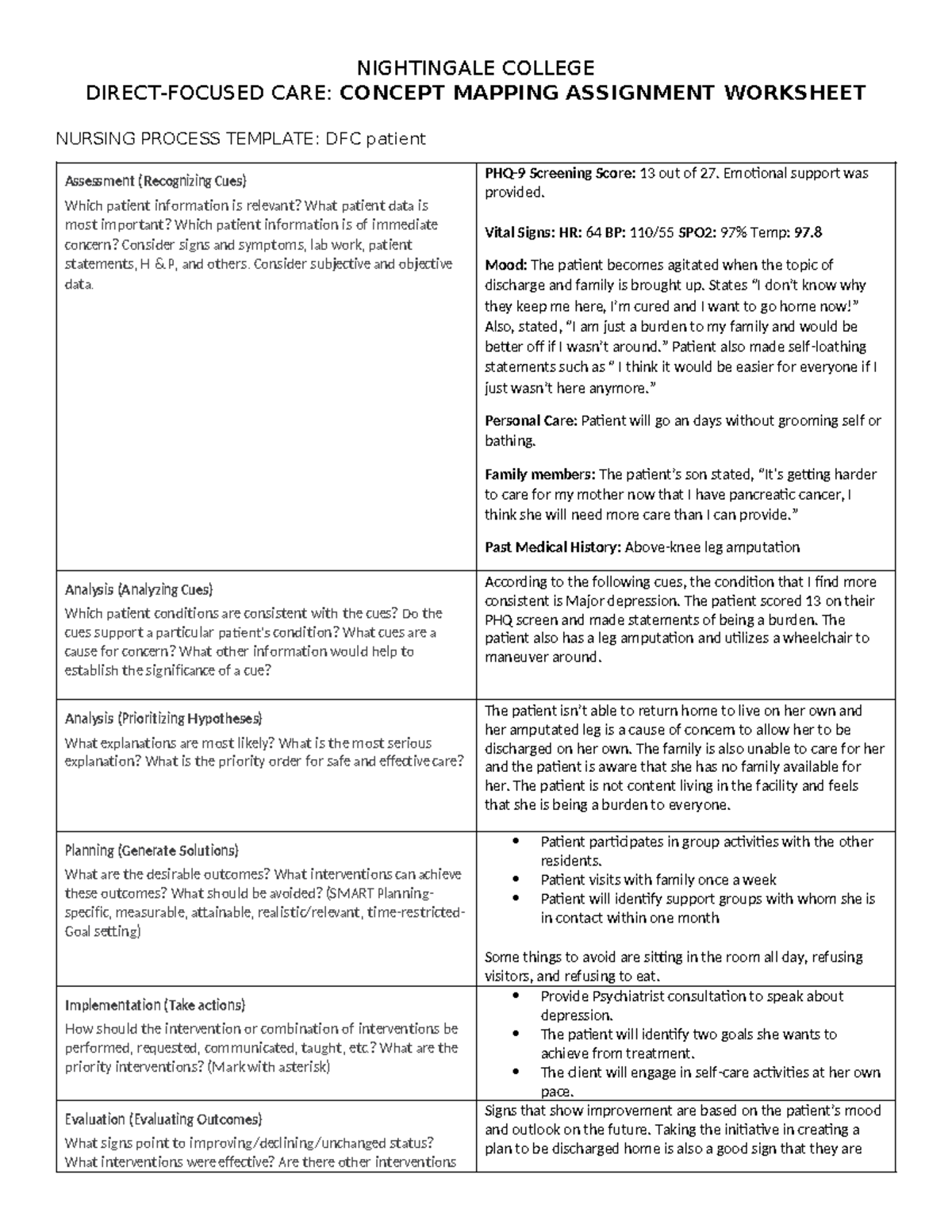 Concept Map Assignment: Directed-Focused Care (DFC) 366 - Studocu