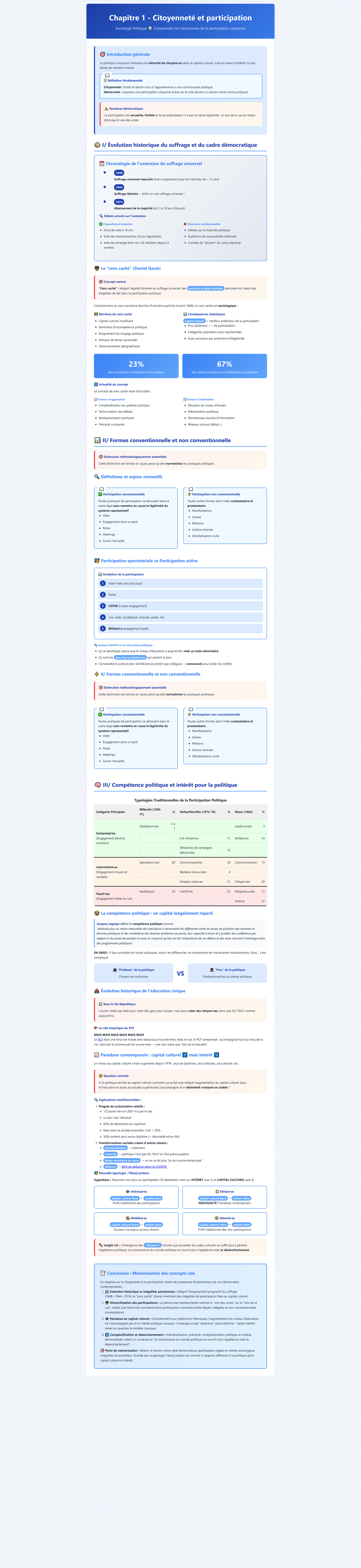 Ch 1 - Citoyenneté et Participation en Sociologie Politique - Studocu