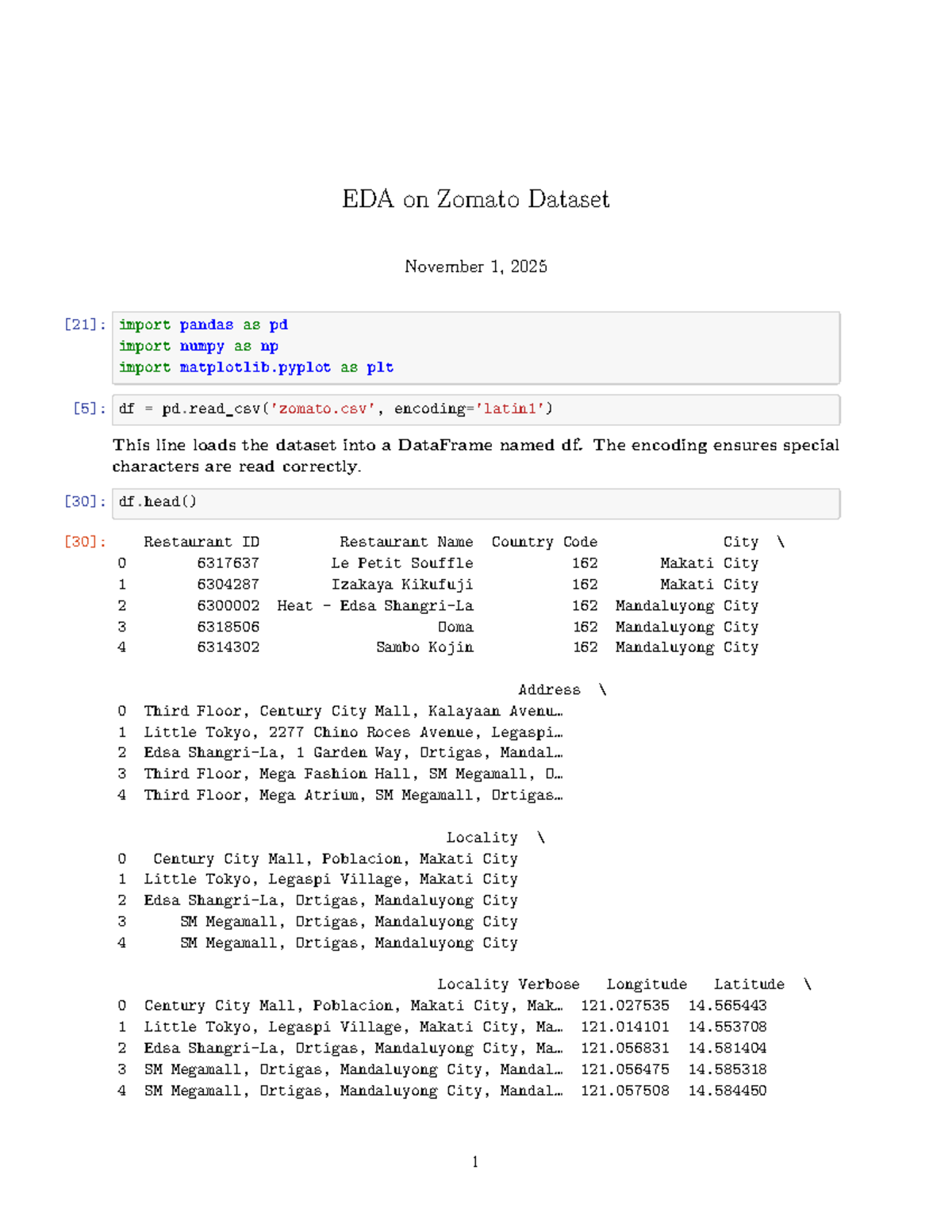 EDA on Zomato Dataset Analysis - November 2025 - Studocu