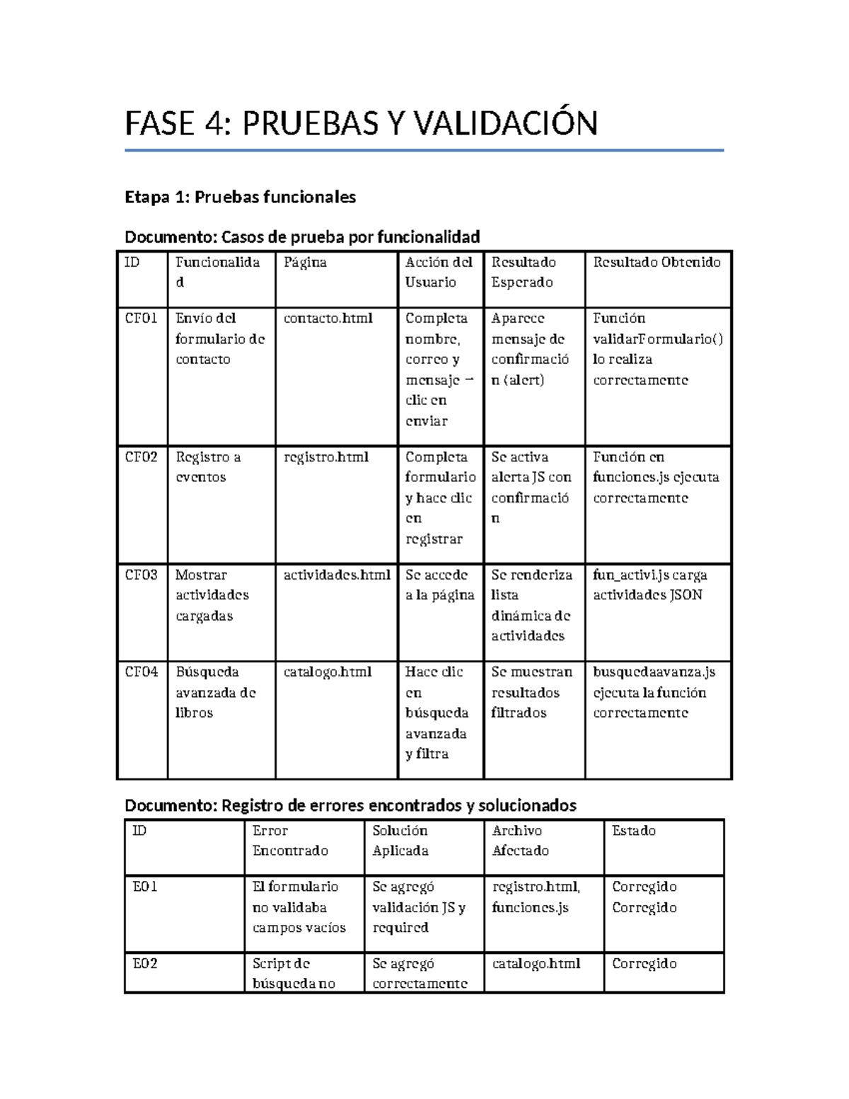 Fase 4: Pruebas y Validación - Casos de Prueba y Errores - Studocu