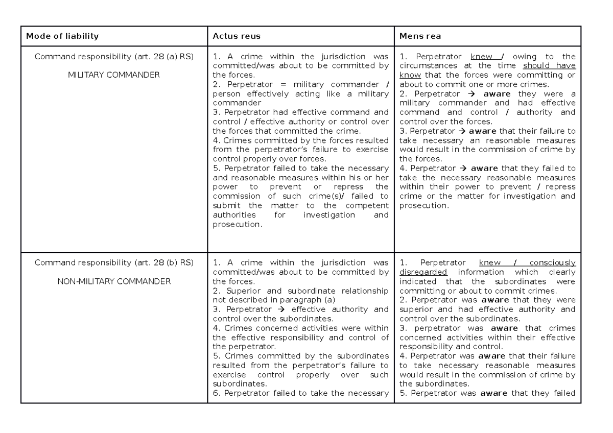 Modes of Liability in International Law: Overview and Key Elements ...