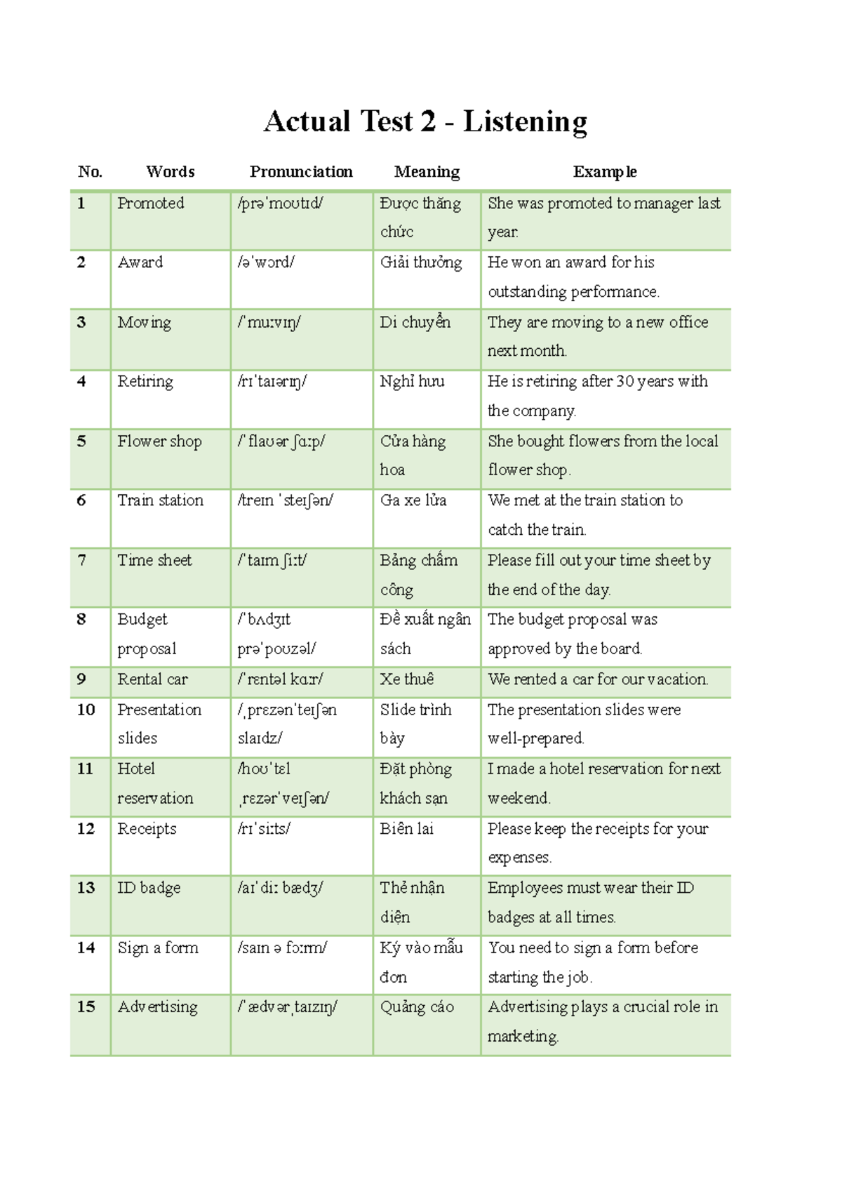 Actual Test 2 - Listening Vocabulary & Pronunciation Guide - Studocu
