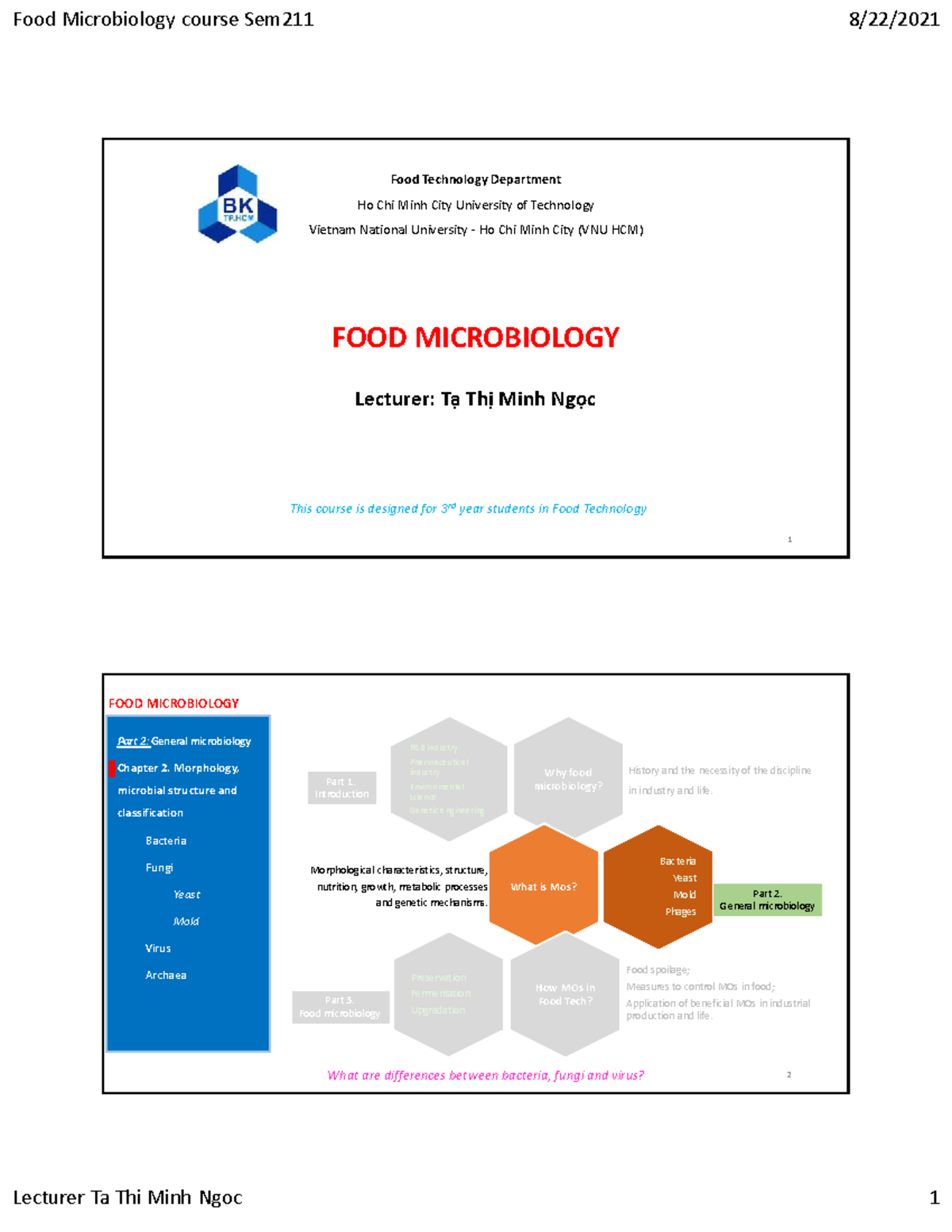 Food Microbiology Sem211: Chapter 2 - Morphology & Microbial Structure ...