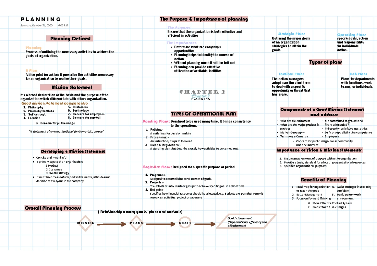 Mind map Chapter 1: Introduction to Management - % HT J º ã 'ˡ˻˱˦ʻ˾ʵ˻ˏ ...