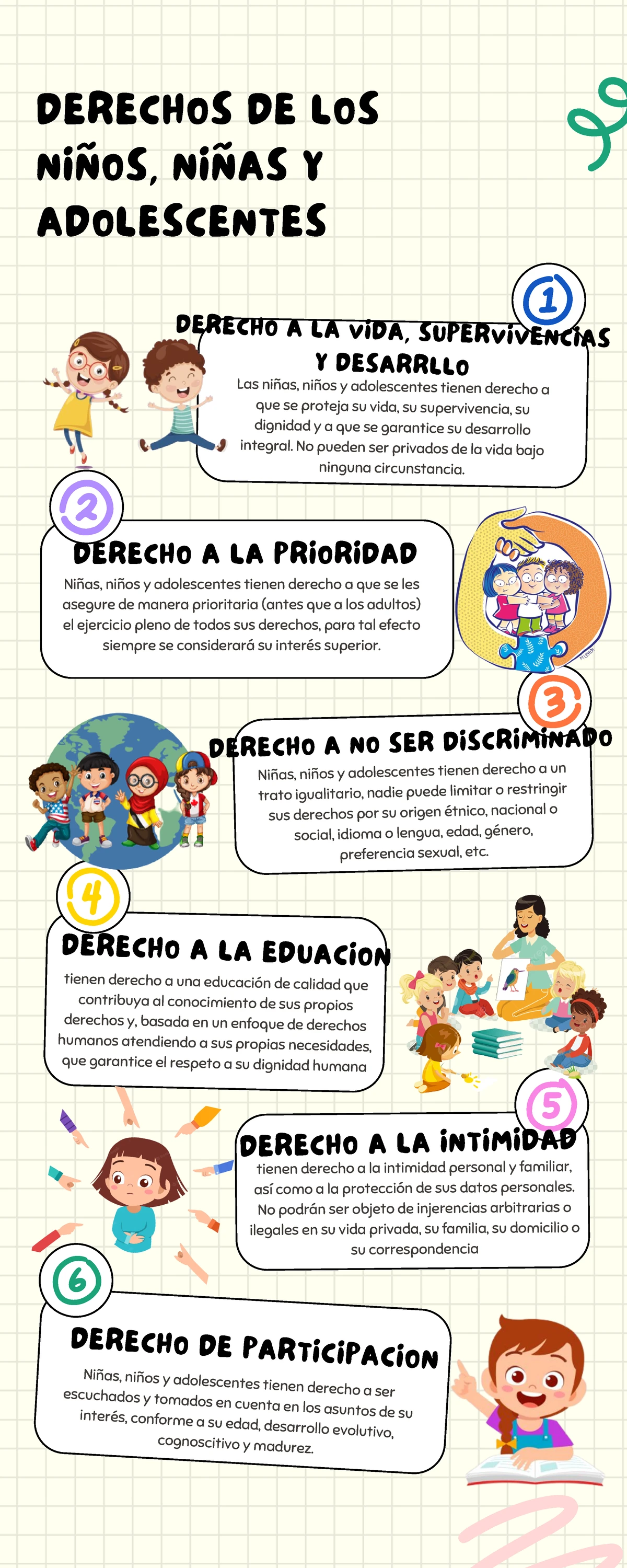 Tablas de Signos Vitales por Edades - SIGNOS - Serv. Paramédicos - Studocu