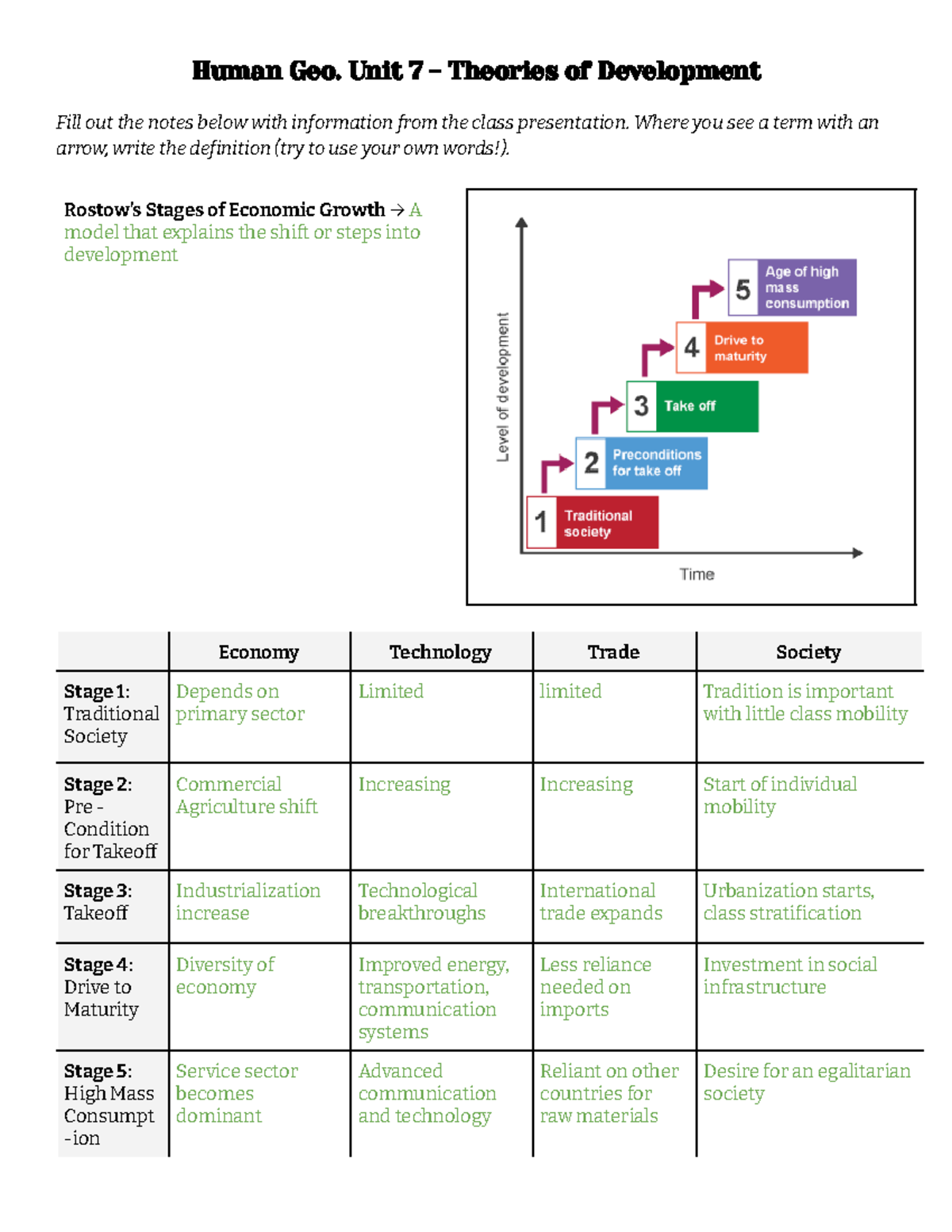Copy of 7.5 Theories of Development GN - Human Geo. Unit 7 - Theories ...